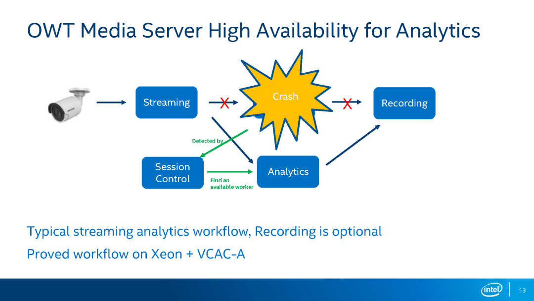 Open WebRTC Toolkit实时视频分析系统_LiveVideoStack_的博客-CSDN博客