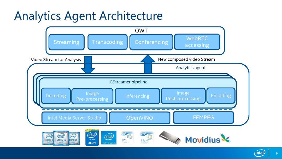 Open WebRTC Toolkit实时视频分析系统-CSDN博客