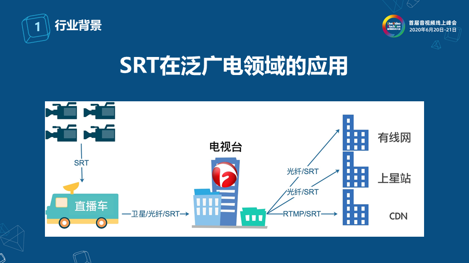 SRT协议在电视直播中的应用-CSDN博客