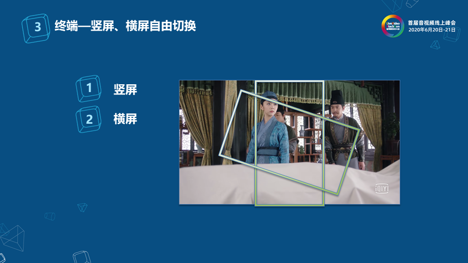 AI加持的竖屏沉浸播放新体验_LiveVideoStack_的博客-CSDN博客