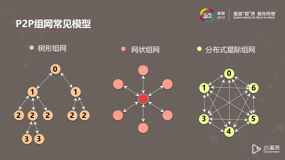 自研海外PCDN系统技术架构与演进-CSDN博客