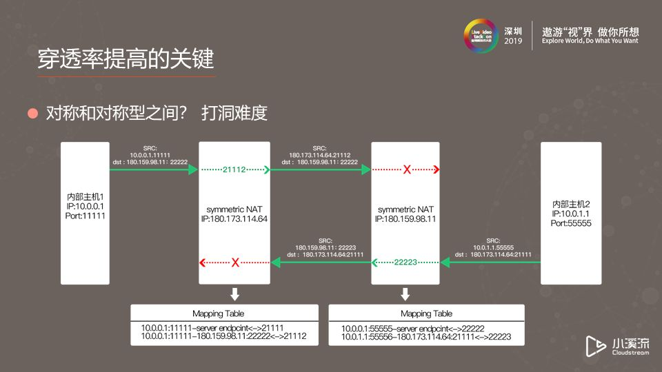自研海外PCDN系统技术架构与演进-CSDN博客