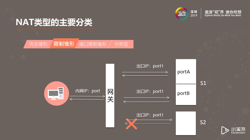 自研海外PCDN系统技术架构与演进-CSDN博客
