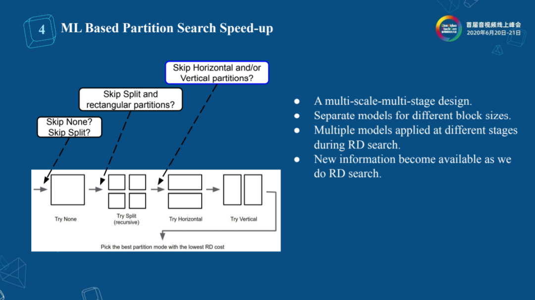 VP9编码器客观及主观质量优化-CSDN博客