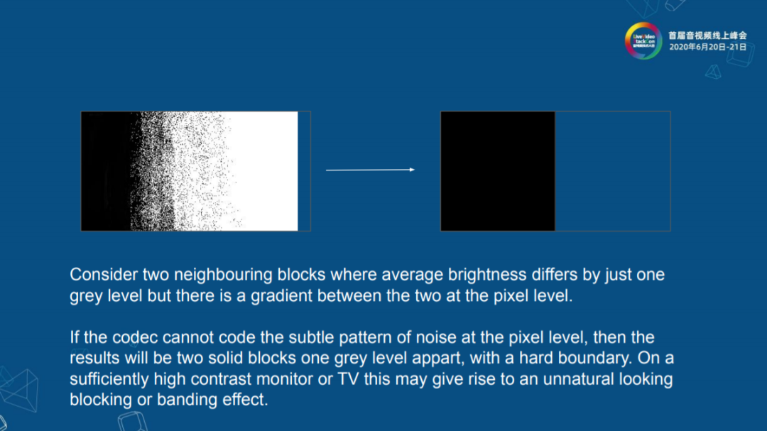 VP9编码器客观及主观质量优化_LiveVideoStack_的博客-CSDN博客