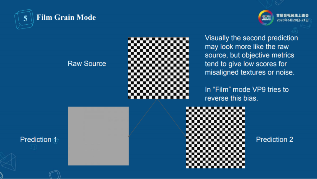 VP9编码器客观及主观质量优化_LiveVideoStack_的博客-CSDN博客