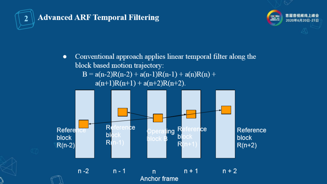 VP9编码器客观及主观质量优化-CSDN博客