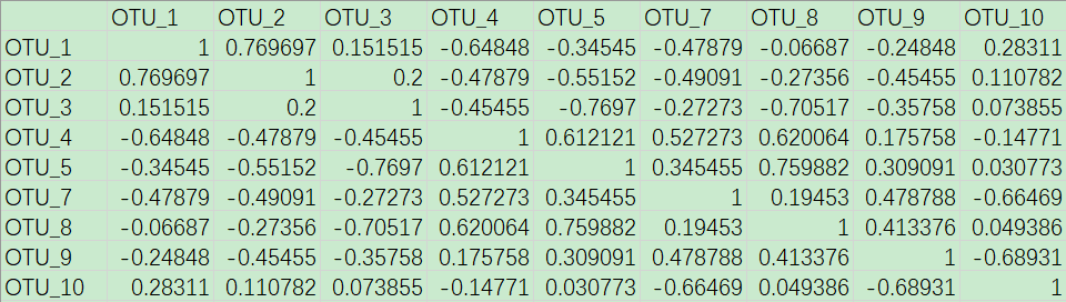 SparCC的微生物网络构建示例-CSDN博客