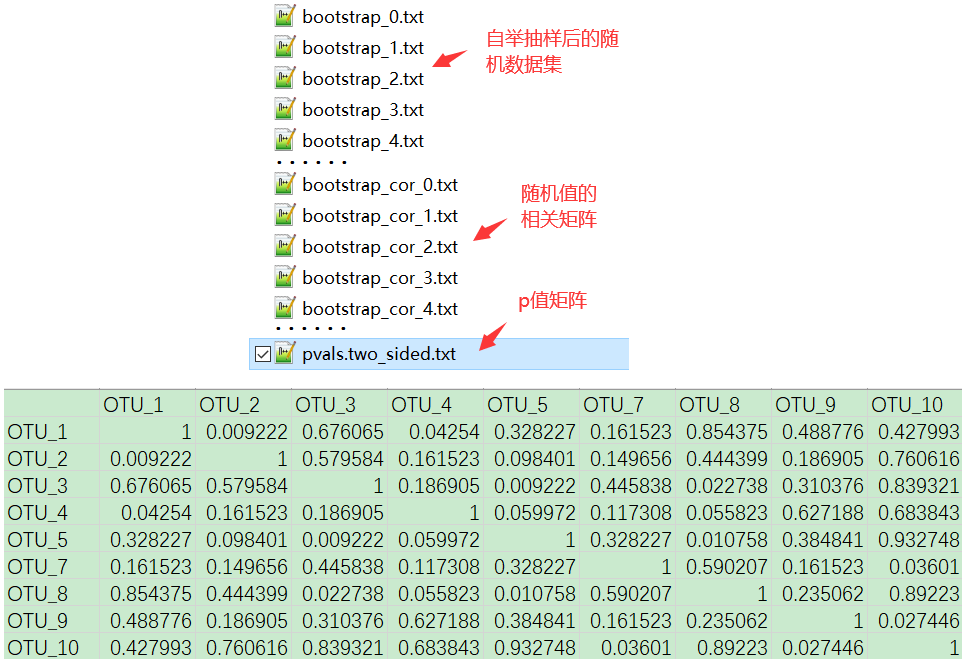 SparCC的微生物网络构建示例-CSDN博客