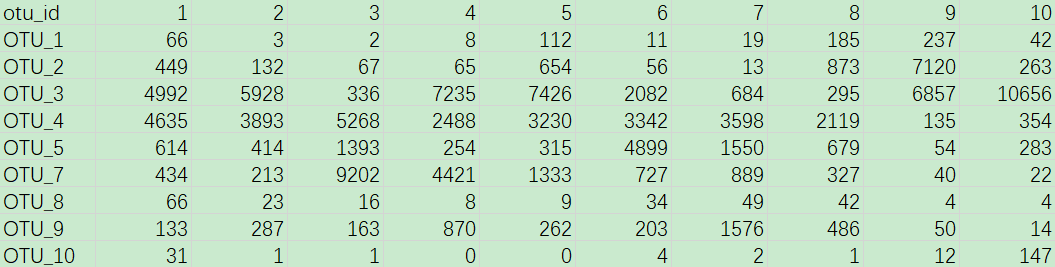 SparCC的微生物网络构建示例-CSDN博客