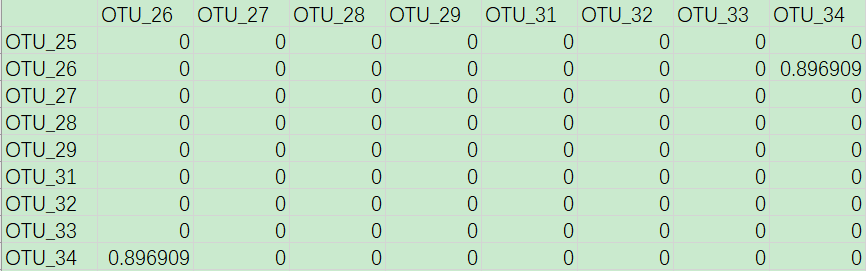 SparCC的微生物网络构建示例-CSDN博客