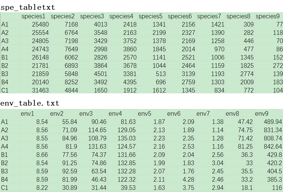 普鲁克分析（Procrustes Analysis）评估物种-环境/功能关联度的一个示例-CSDN博客