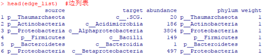 Cytoscape可视化物种分类树结构-CSDN博客