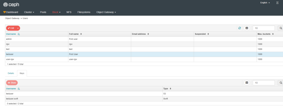 Ceph使用系列之——Ceph RGW使用_ceph public 网络可以指定本机没有的ip么-CSDN博客