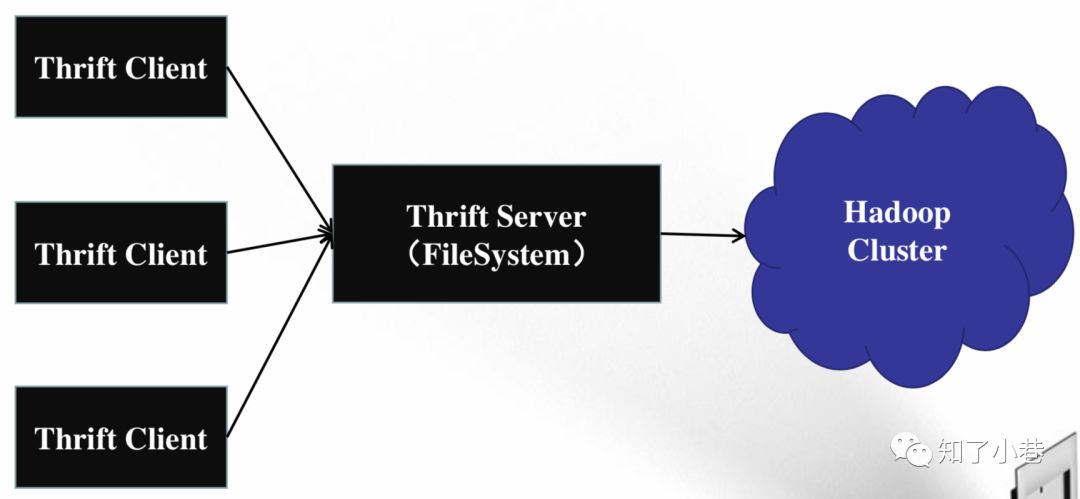 HDFS基本架构、原理、与应用场景、实践（附ppt）-CSDN博客