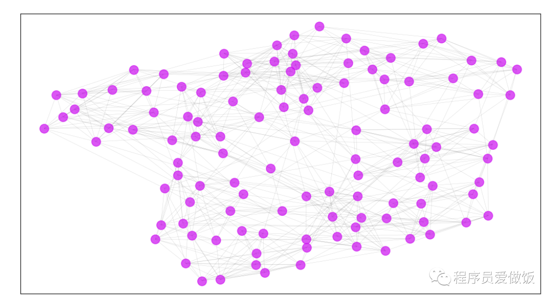 干货！利用python绘制精美网络关系图 Csdn博客 