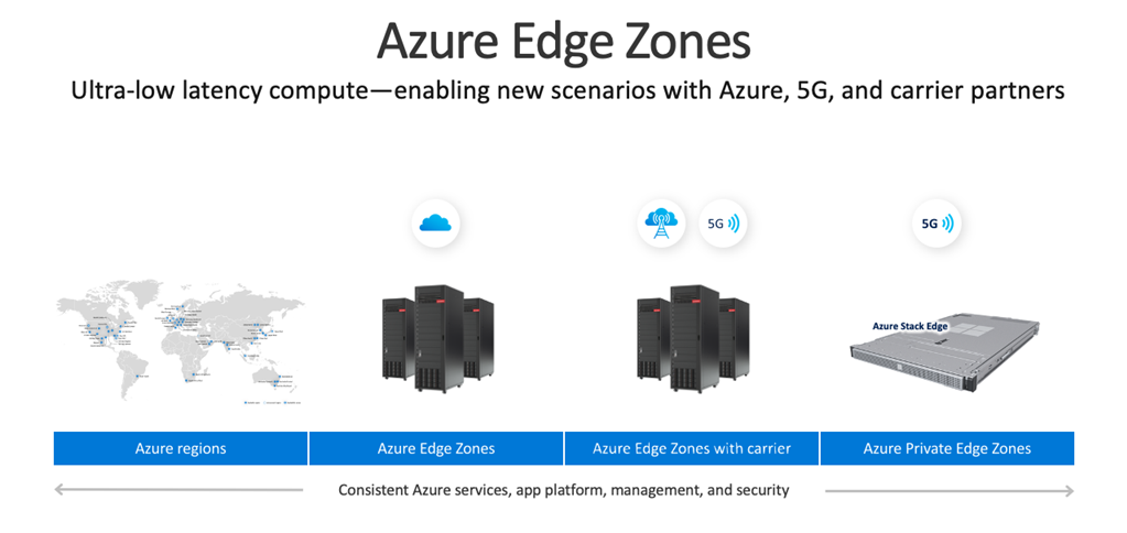 瞄准边缘计算和 5G，微软推出 Azure Edge Zones 平台-CSDN博客