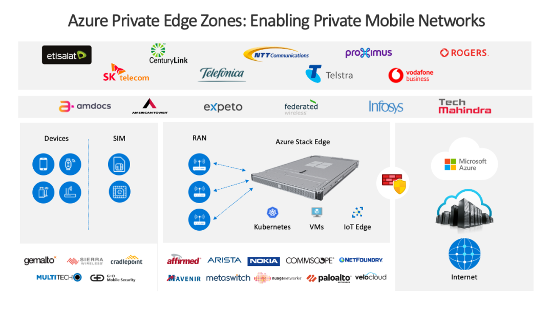 瞄准边缘计算和 5G，微软推出 Azure Edge Zones 平台-CSDN博客