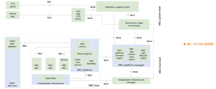 MEC的前世今生与未来-CSDN博客