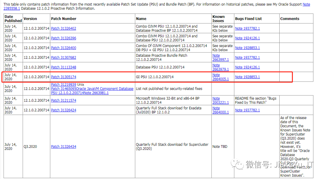 Oracle 11204 Rac 最新补丁下载（11204200714） Csdn博客 