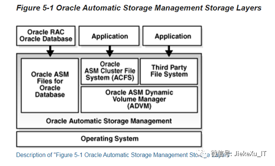 关于 Oracle ACFS 相关知识的简单学习-CSDN博客