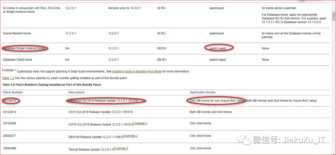 Oracle 12C 最新补丁下载与安装操作指北-CSDN博客