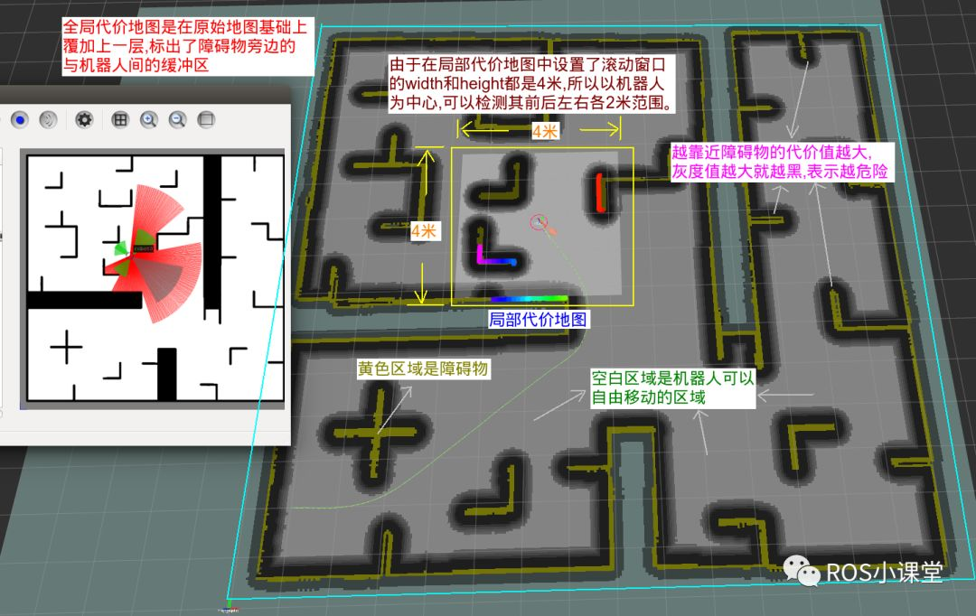 ros-navigation学习笔记（四）costmap代价地图_利用代价地图进行碰撞检查时,不需要对故障物进行膨胀-CSDN博客