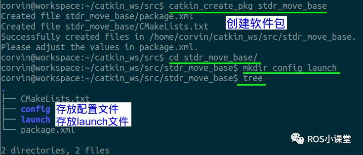 ros-navigation学习笔记（四）costmap代价地图_利用代价地图进行碰撞检查时,不需要对故障物进行膨胀-CSDN博客