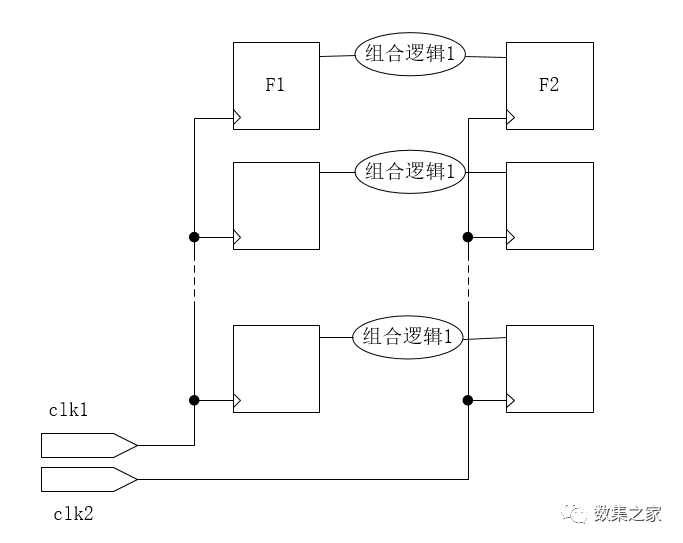 时序约束之时序例外 Csdn博客