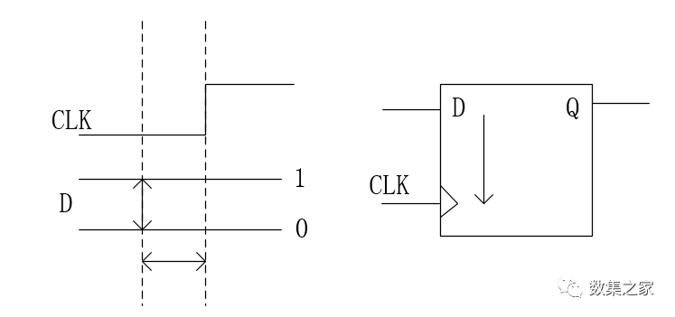 Static Timing Analysis Basics 05 - Programmer Sought