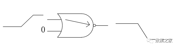 timing lib时序弧_lib timing type-CSDN博客