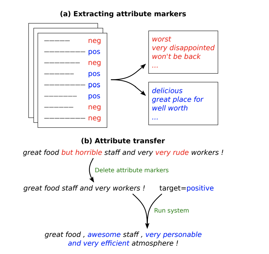 【NLP】NLP文本风格迁移，秒变金庸风-CSDN博客
