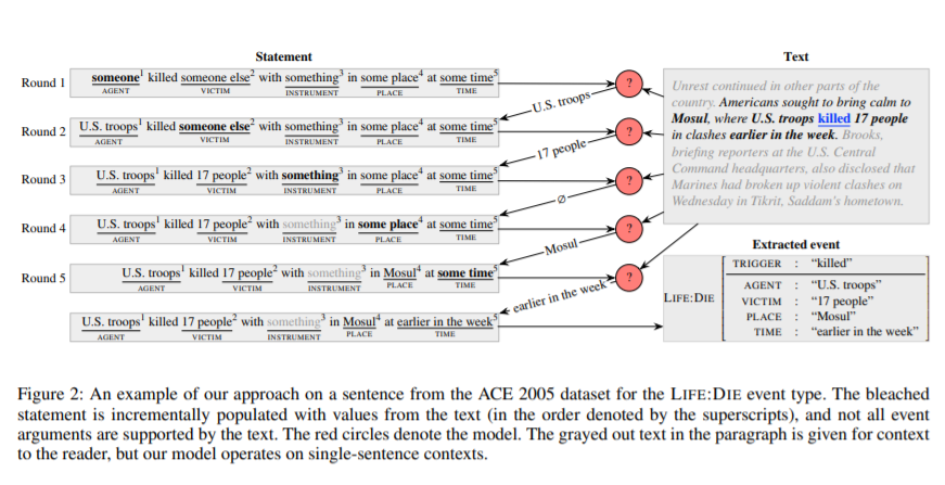 NLP 事件抽取综述（中）—— 模型篇-CSDN博客