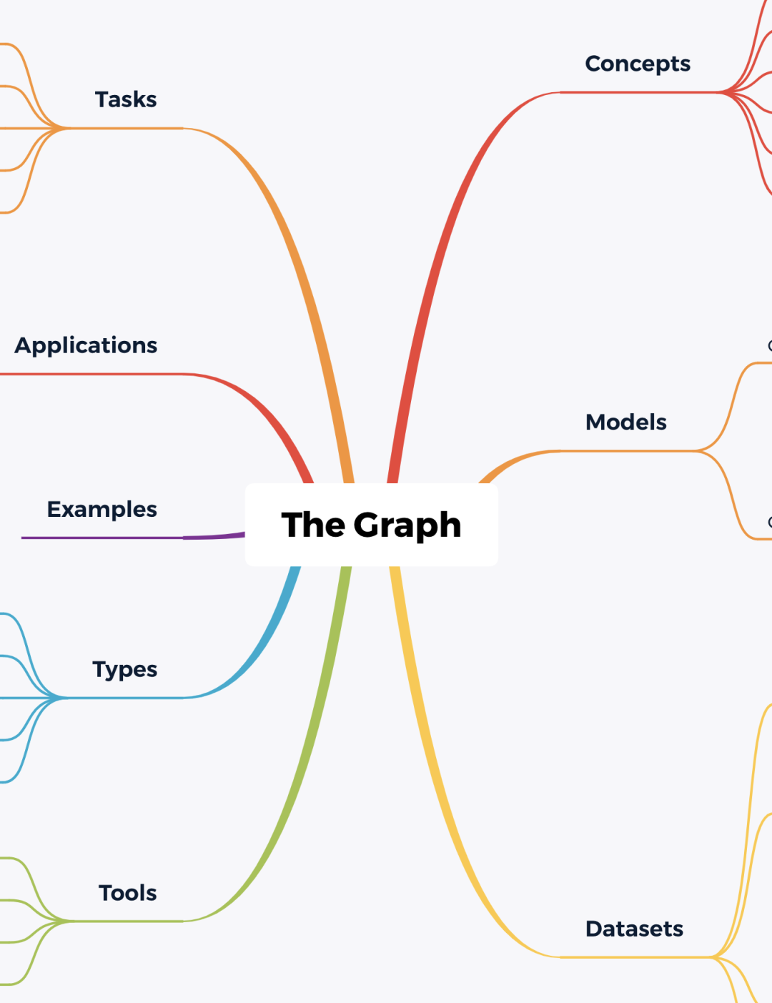 DeepWalk：图网络与NLP的巧妙融合_社交网络分析与nlp结合研究方向-CSDN博客
