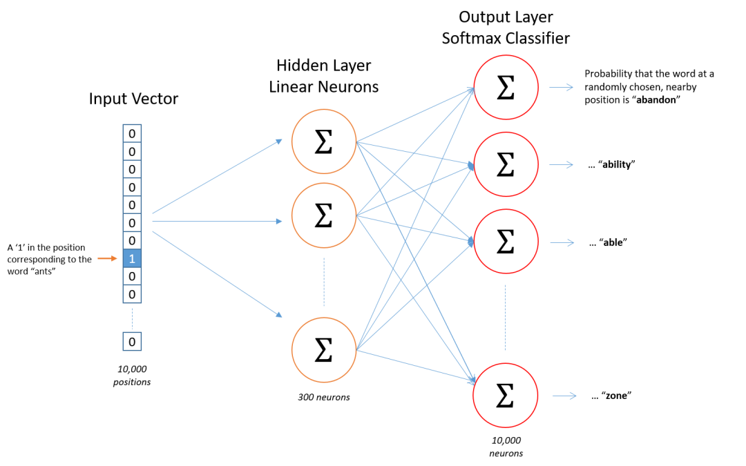 DeepWalk：图网络与NLP的巧妙融合_社交网络分析与nlp结合研究方向-CSDN博客