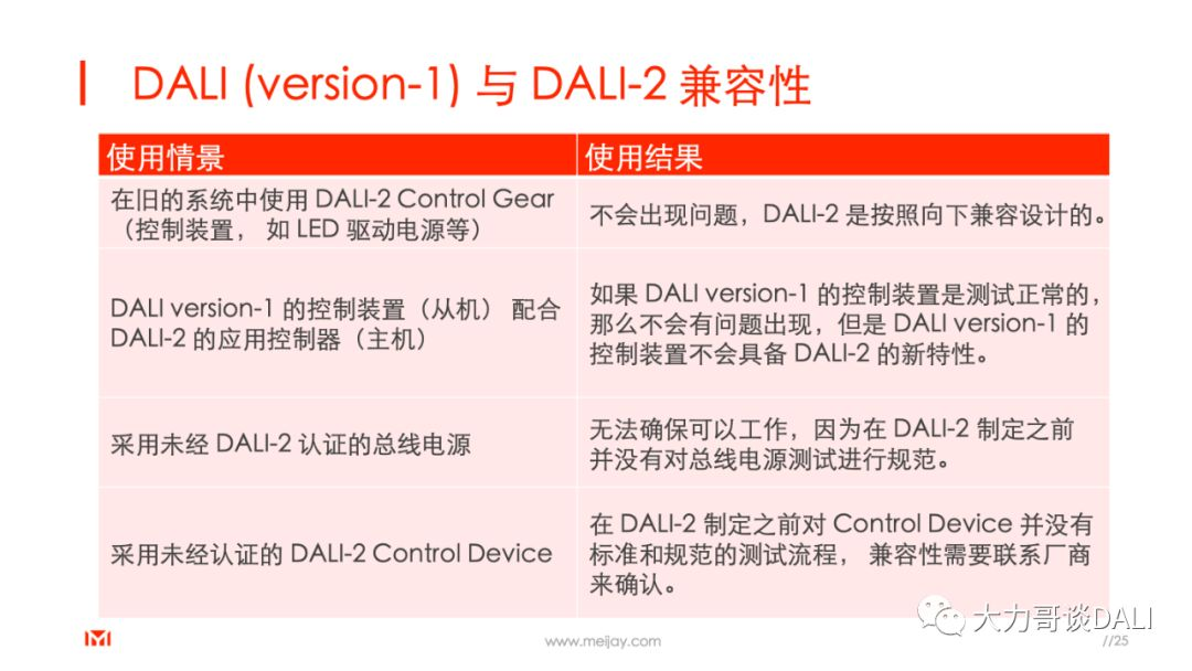 大力哥谈 DALI - DALI 标准及最新进展-CSDN博客