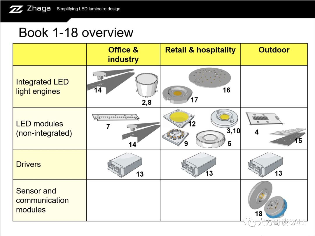 大力哥谈 DALI - DALI 和 Zhaga 的亲密关系-CSDN博客