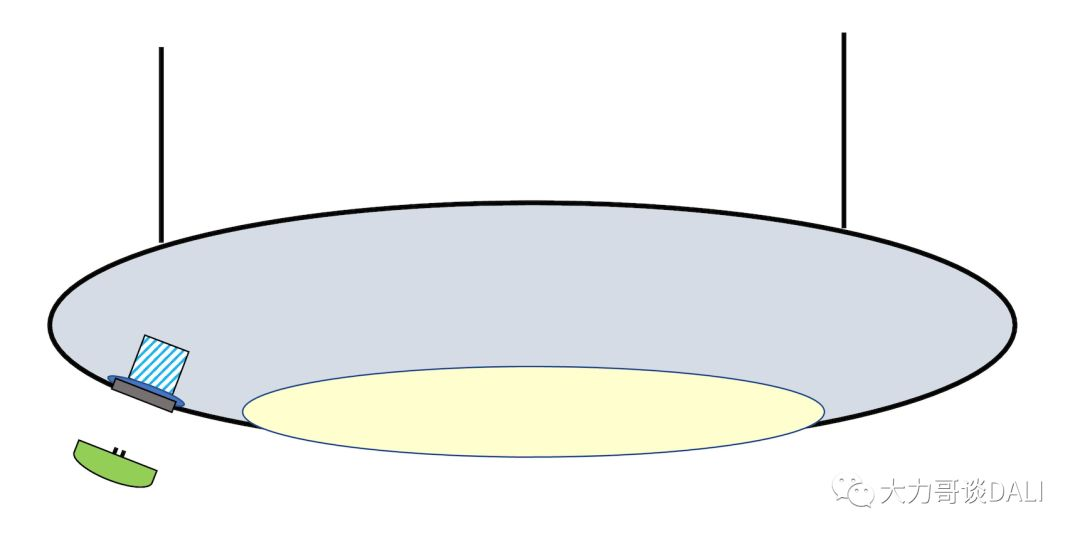 大力哥谈 DALI - DALI 和 Zhaga 的亲密关系-CSDN博客