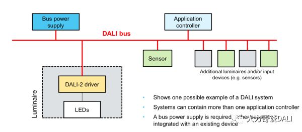大力哥谈 DALI - DALI 调光电源怎么用-CSDN博客