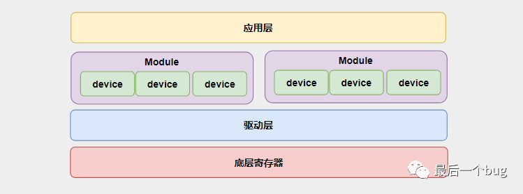 【MCU】把"安卓HAL层思想"引到单片机软件开发中-CSDN博客
