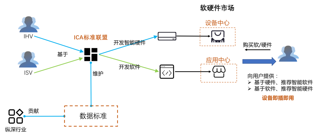 物模型 - 实现亿级 IoT 设备智联网的底层逻辑-CSDN博客