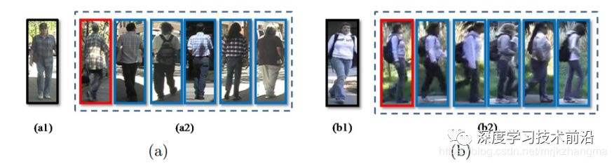 计算机视觉常用数据集总结：包括MS COCO、ImageNet、VOC、人脸识别、行人检测等...-CSDN博客
