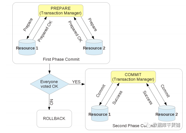 MySQL里trx_mysql_thread_id为0 的事务导致大量锁等待超时该咋整-CSDN博客