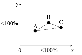 三文读懂PCA和PCoA（一）-CSDN博客