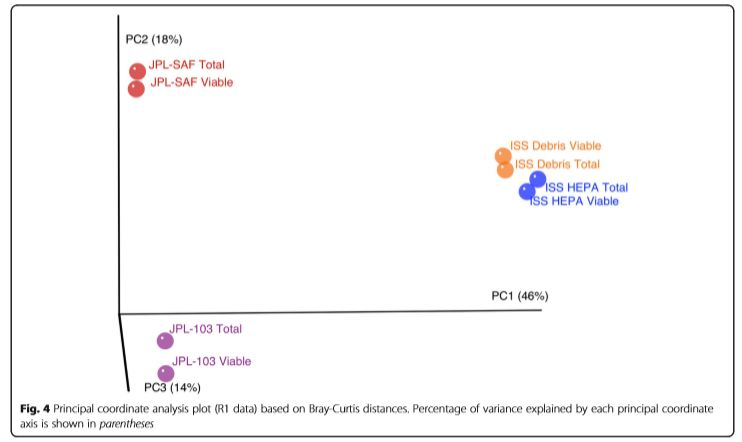 三文读懂PCA和PCoA（一）-CSDN博客