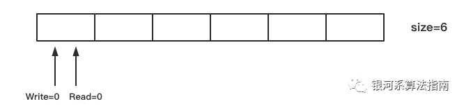 图解ringbuffer数据结构 Csdn博客 