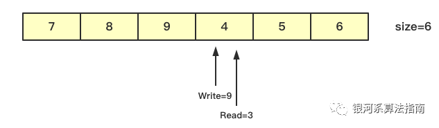 图解ringbuffer数据结构 Csdn博客 