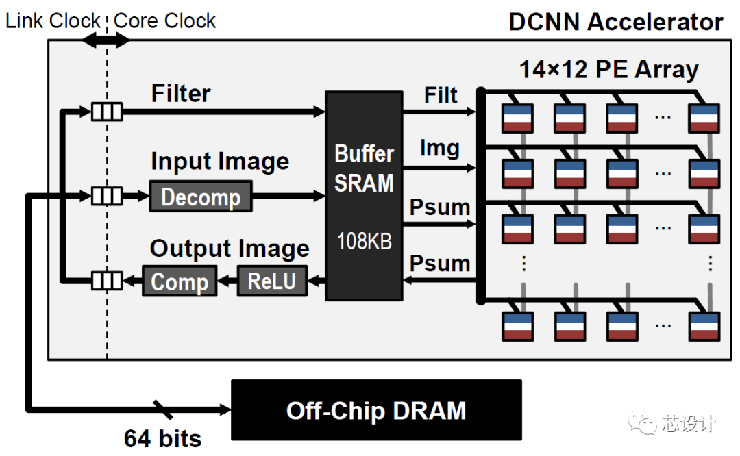 Deep-Learning Processor：Eyeriss_sinat_33705291的博客-CSDN博客