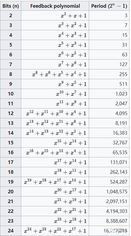 线性反馈移位寄存器(Linear Feedback Shift Register, LFSR)_lsfr特征多项式为f(x)=1+x+x^4 ...