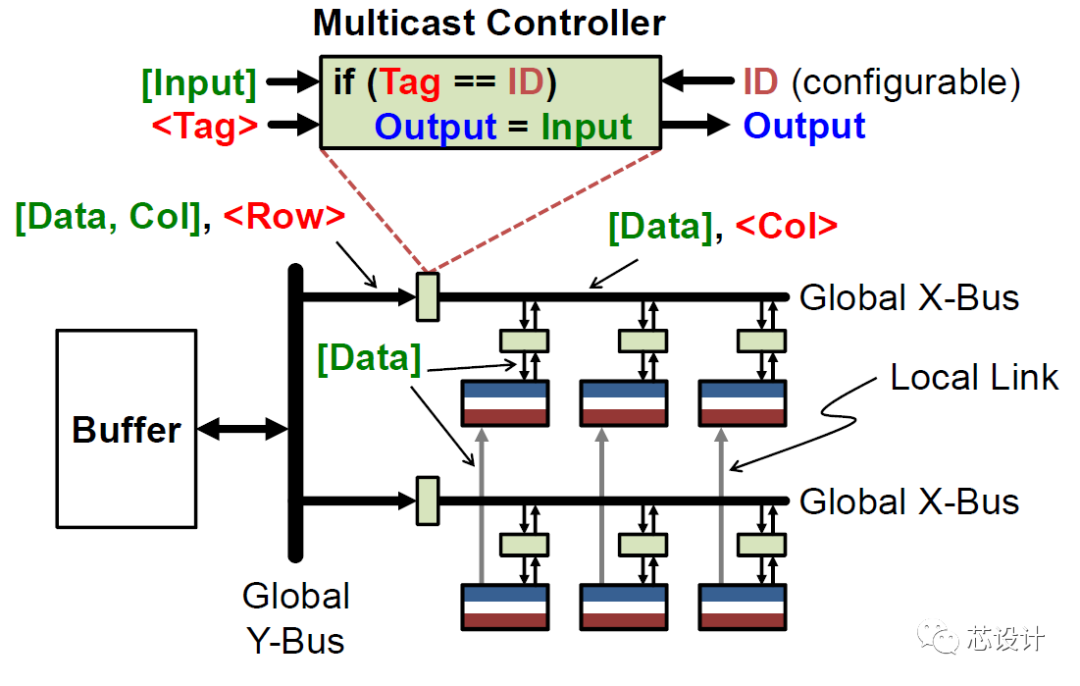 Deep-Learning Processor：Eyeriss_sinat_33705291的博客-CSDN博客